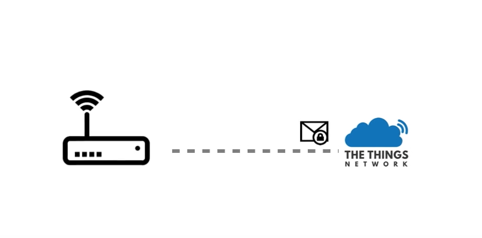 The Anatomy of a The Things Network Use Case