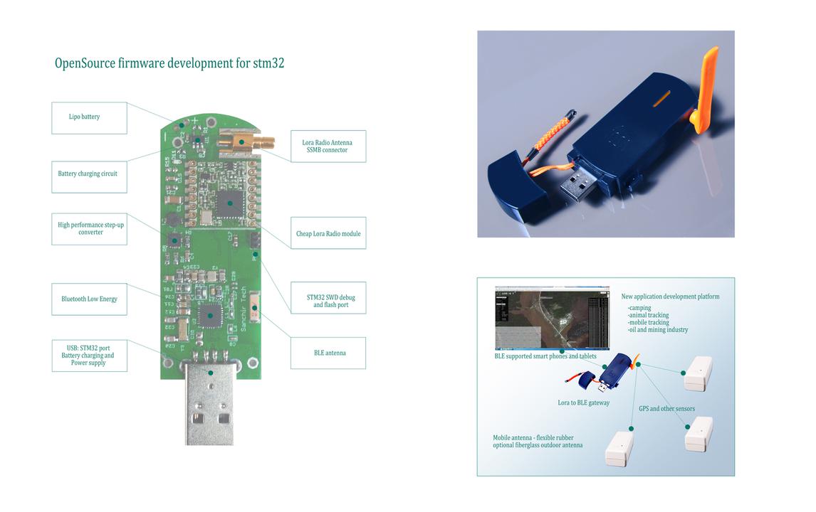 BLE &LoraWAN gateway has fantastic applications for devlopers - Stories ...